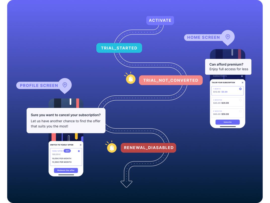 User Segmentation: The 7 Most Effective Ways to Segment Users