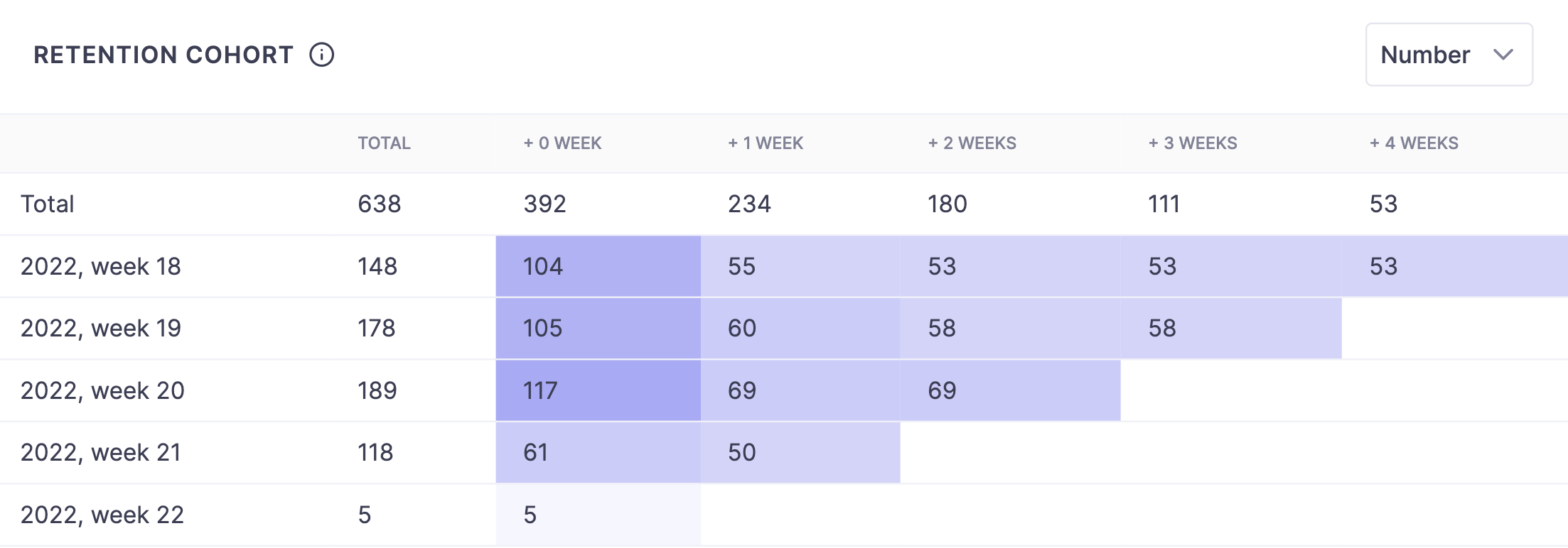 What Is Subscription Churn & How To Reduce It